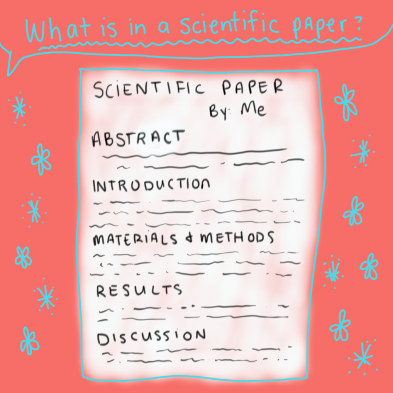 Science Literacy Sketchnotes: Scientific Methods