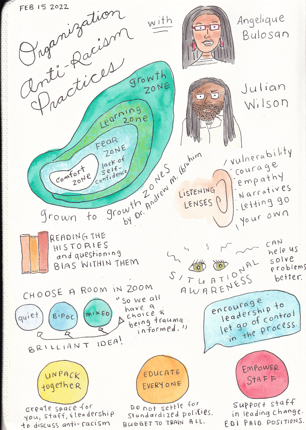 Sketchnotes – Organizational Anti-Racism Practices